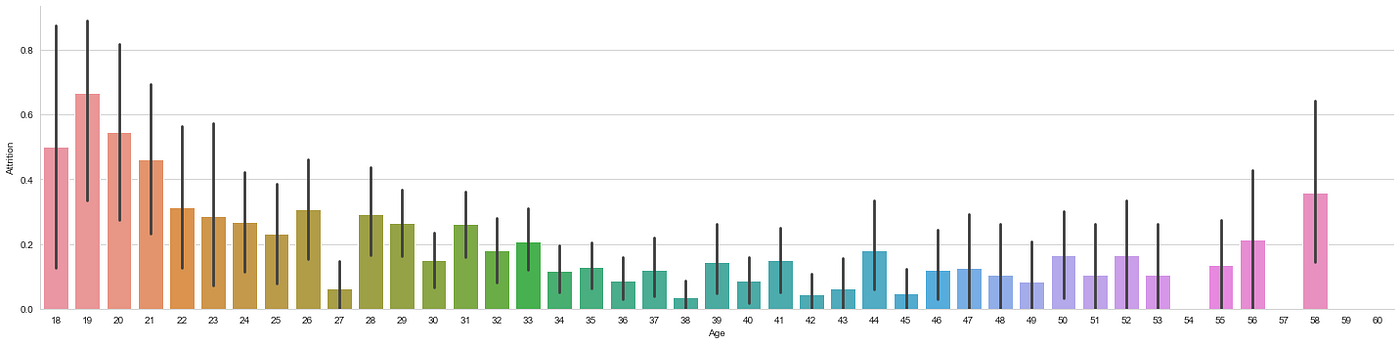 PREDICTING EMPLOYEE ATTRITION. How effective an organization is the ...