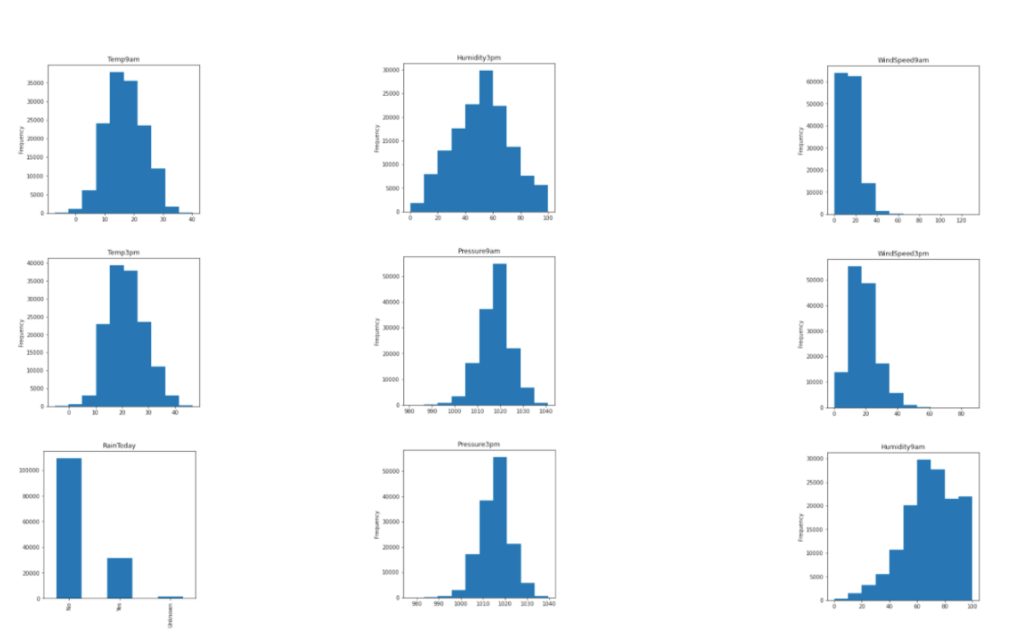 Simple Logistic Regression In Python By Destin Gong Towards Data Science