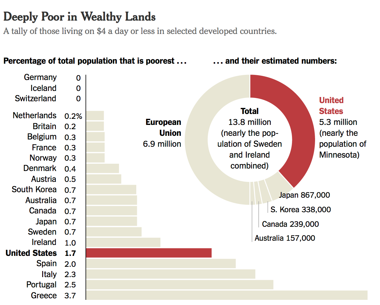 Post 1: What Are We Doing to Help Those In Poverty? | by Azaleia Caluza ...