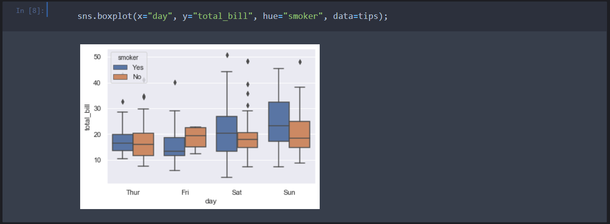 An Ultimate Cheat Sheet for Data Visualization Techniques in Seaborn ...