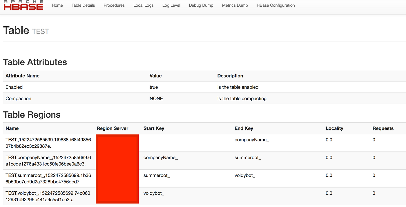 Recovering Apache Phoenix Hbase table using HFILEs | by Amogh R Rao | Medium