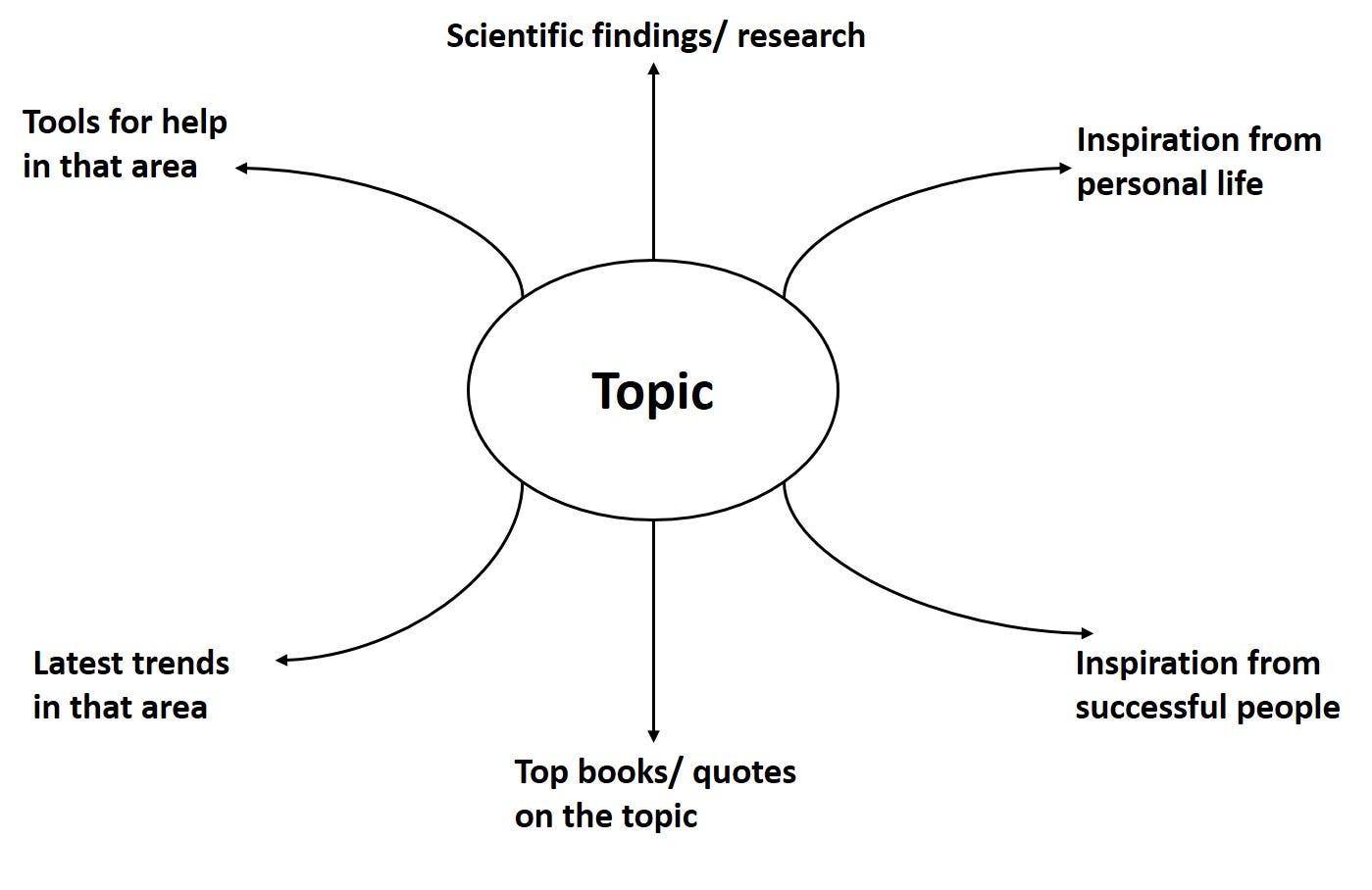 6 Ways To Generate New Article Ideas For Any Topic By Rashi Gupta 6-ways-to-generate-new-article-ideas-for-any-topic-by-rashi-gupta