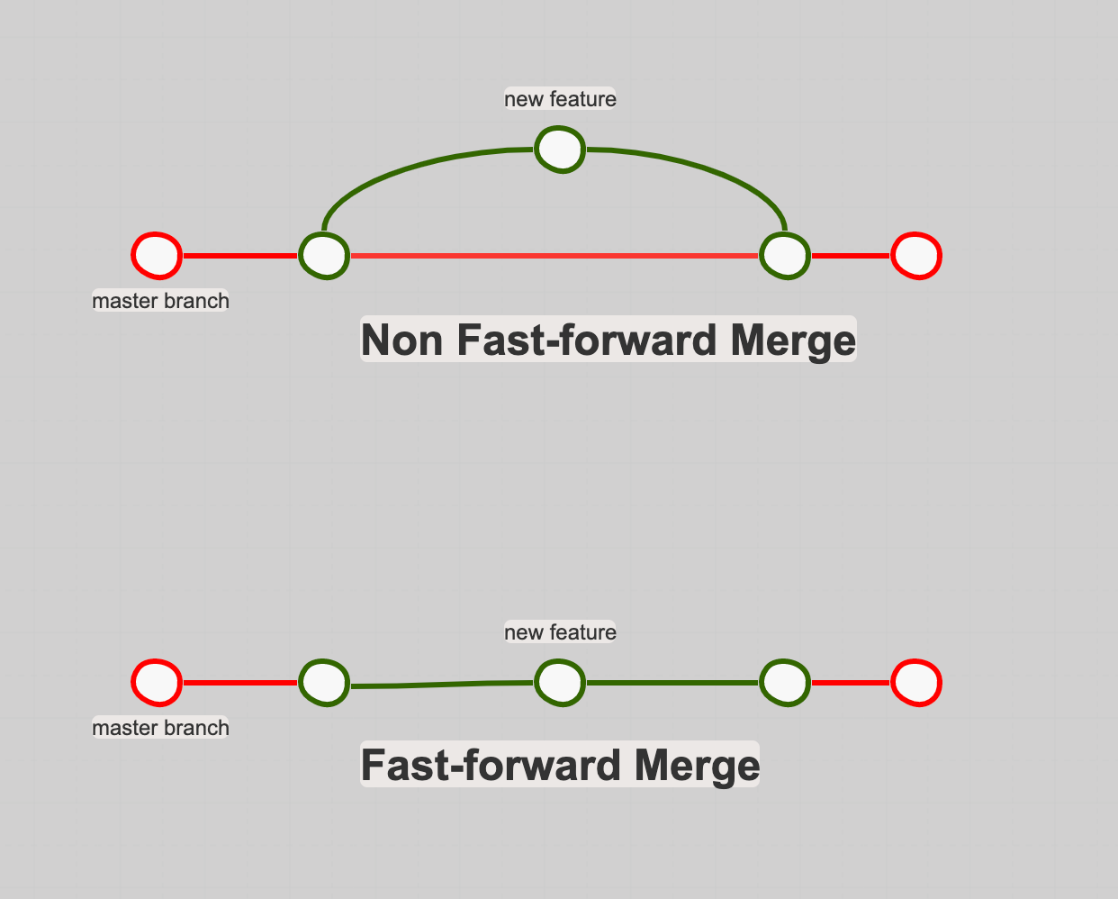 Git Started with Git. An introductory guide to using Github | by Simon ...