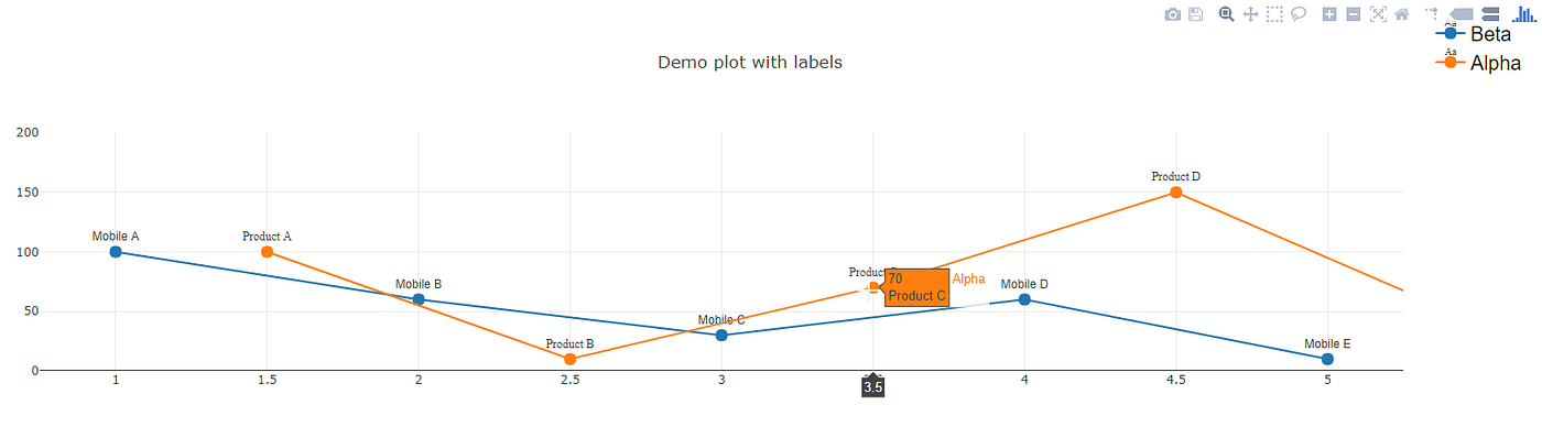 An introduction to plotly.js — an open source graphing library | by ...