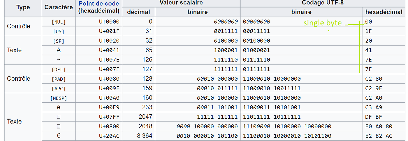 What every developer should know about (according to Stackoverflow ...