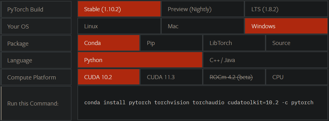 Introduction to PyTorch for Deep Learning | Geek Culture