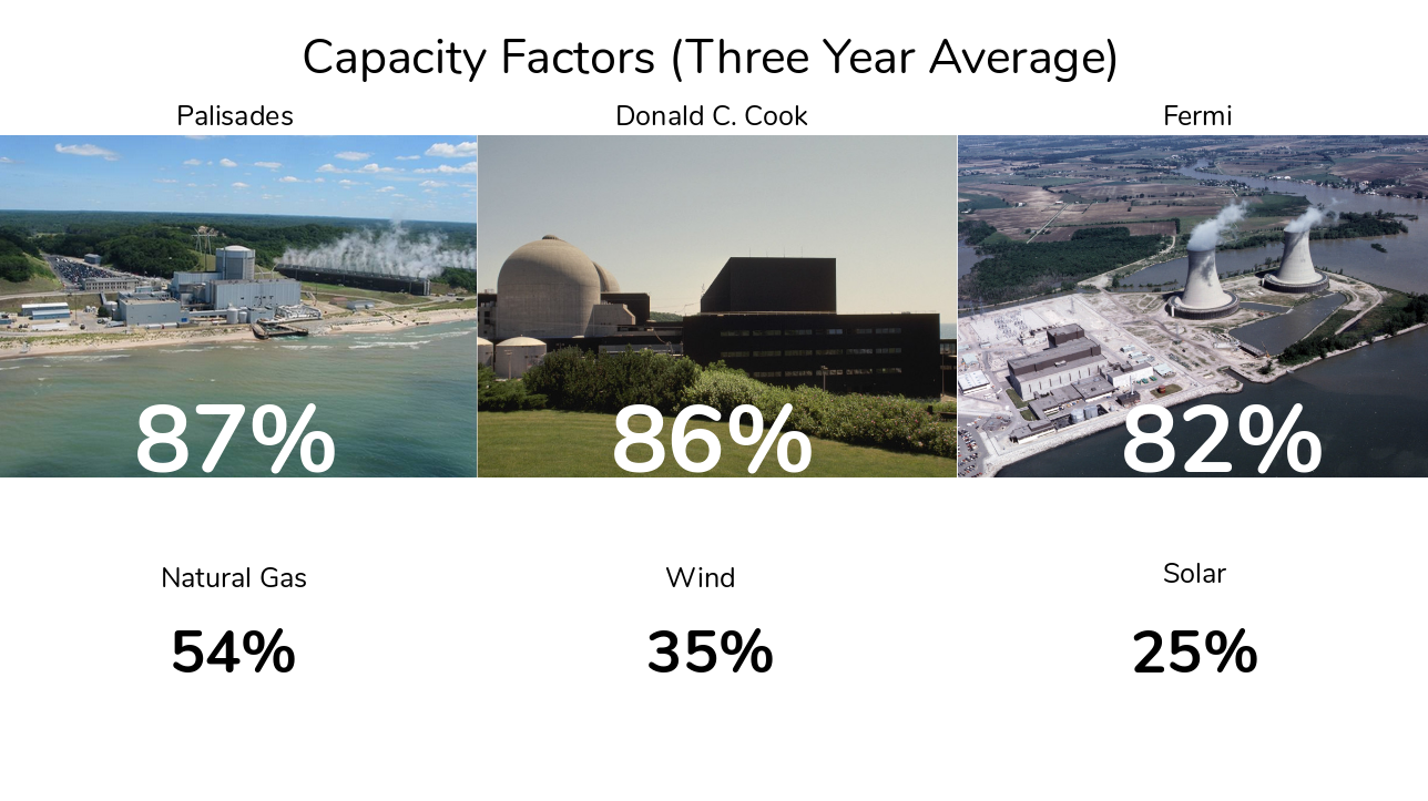 Four Facts about Fermi Nuclear Plant | by Alexandra Smith | Medium