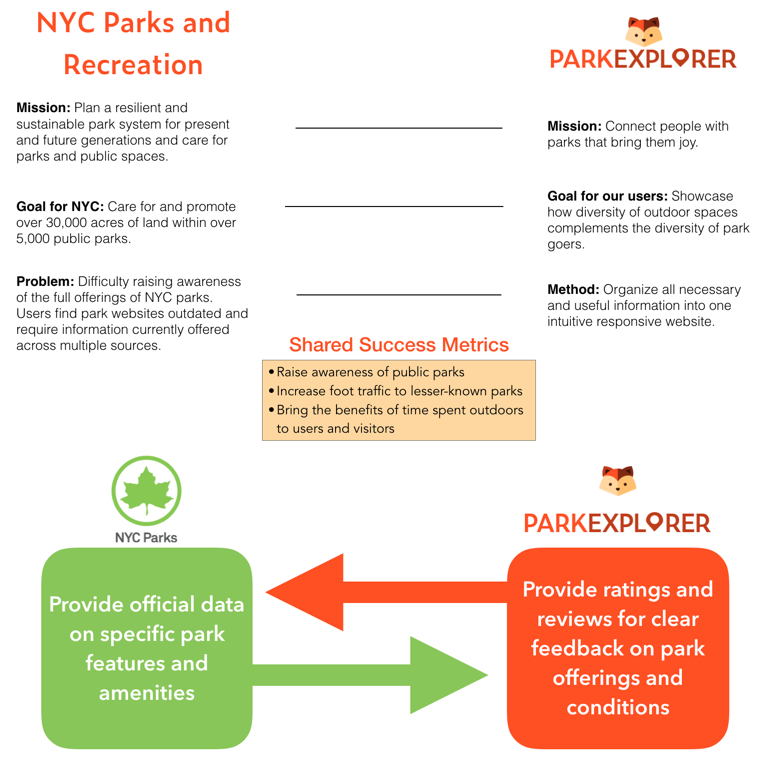ParkExplorer: Highlighting the diversity of public parks | by Lauren ...