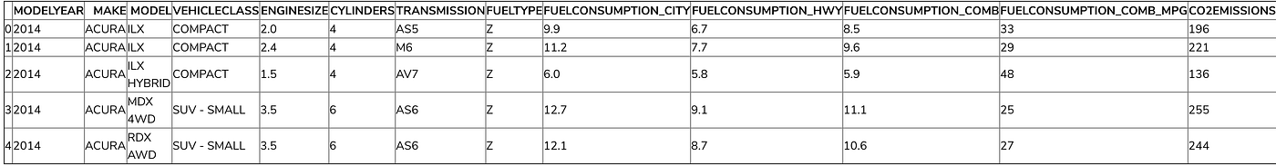 Multivariate Linear Regression from scratch | by Suraj Subramanian | Medium