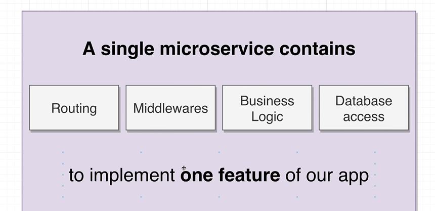 Basic Introduction to Microservices | by Diya Singhal | Programming ...