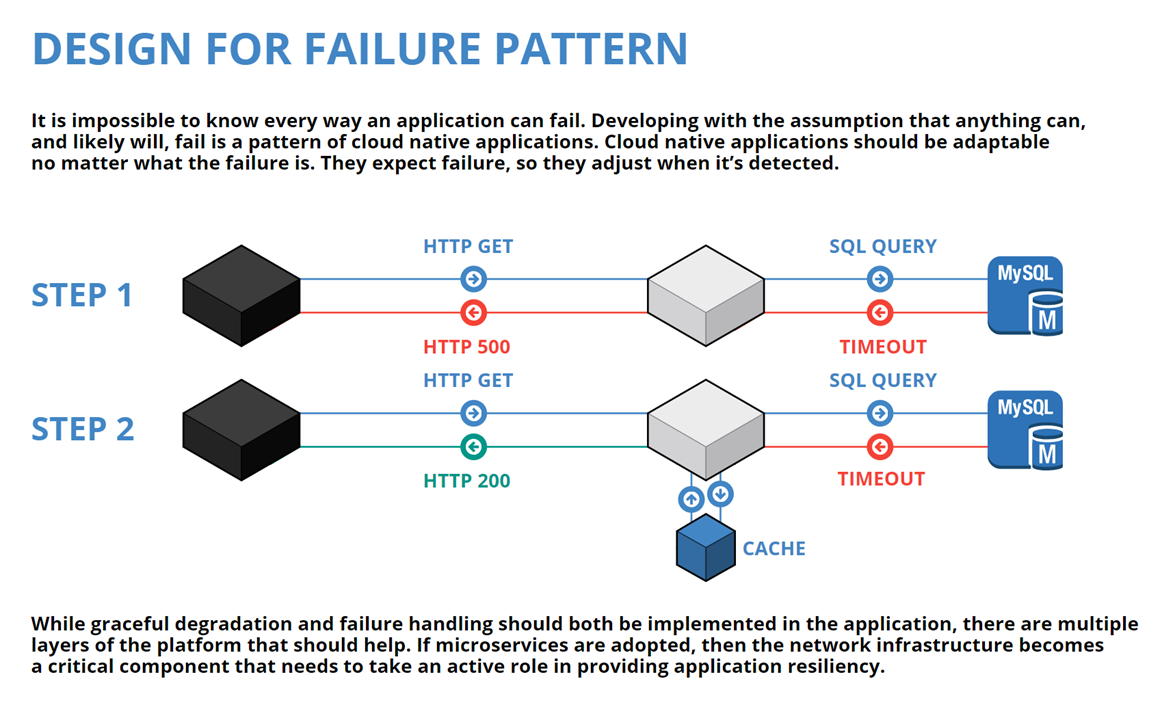 Cloud Design Patterns powered by Istio | by VERF.IO | Medium
