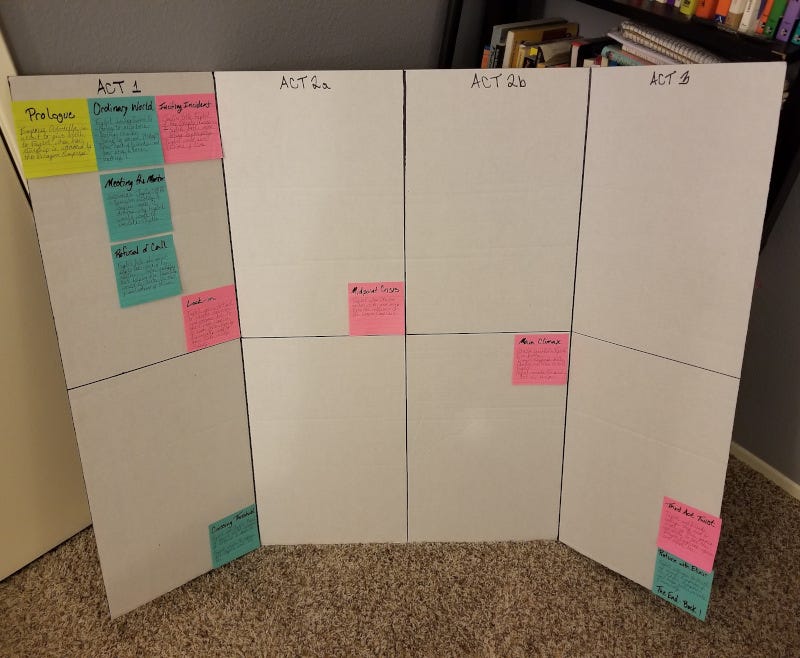 Writer’s Tools: Creating a Plot Board | by J.J. Hartly | Medium