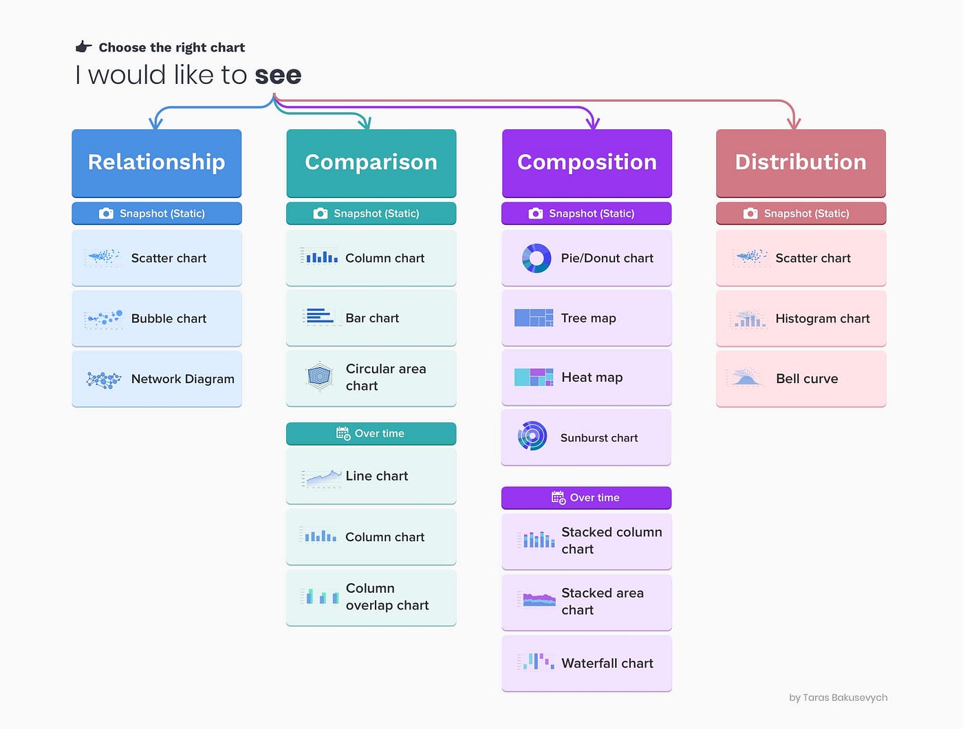 20 ideas for better data visualization | by Taras Bakusevych | UX ...