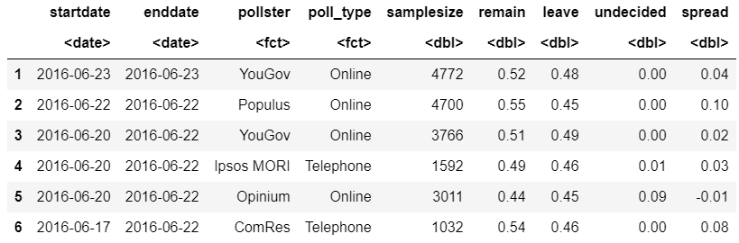 Learn R: R Basics — From Objects to Data Frames, with Exercises | by Andre Ye | Analytics Vidhya ...