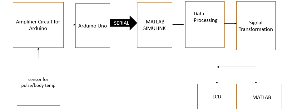 Lie Detector Using Matlab And Simulink By Ankitjha Dev Genius 2704
