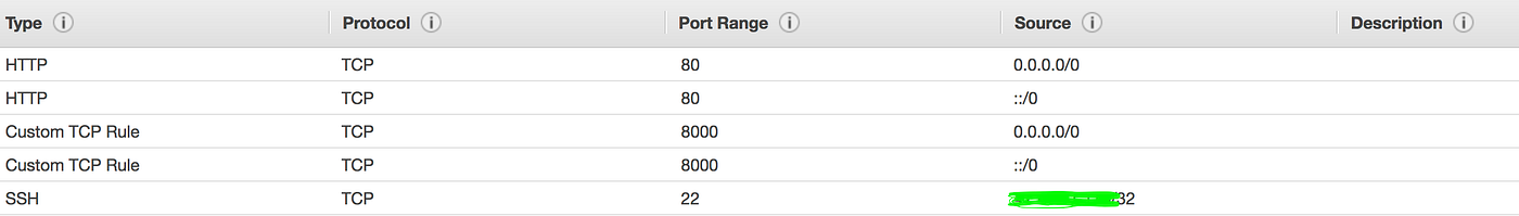 Automated Deployment on AWS — Part I: Python/Flask API with NGINX and ...