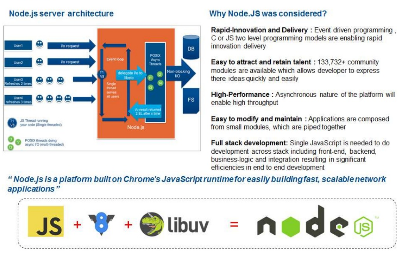 Production Ready Microservices In Action | by Venkatachalam Rangasamy ...