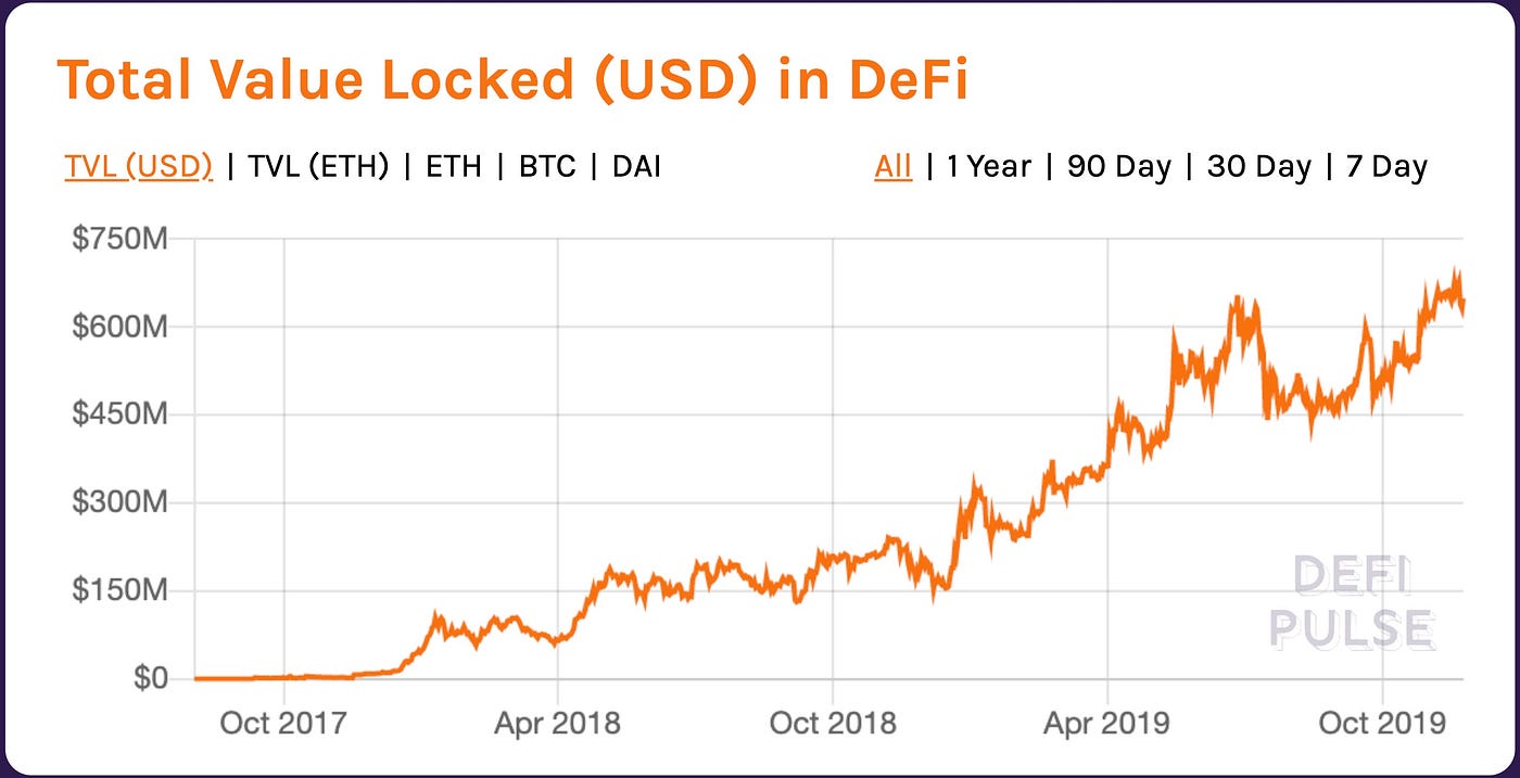 Introducing Stake DAO by Stake Capital: claiming future yield revenue ...