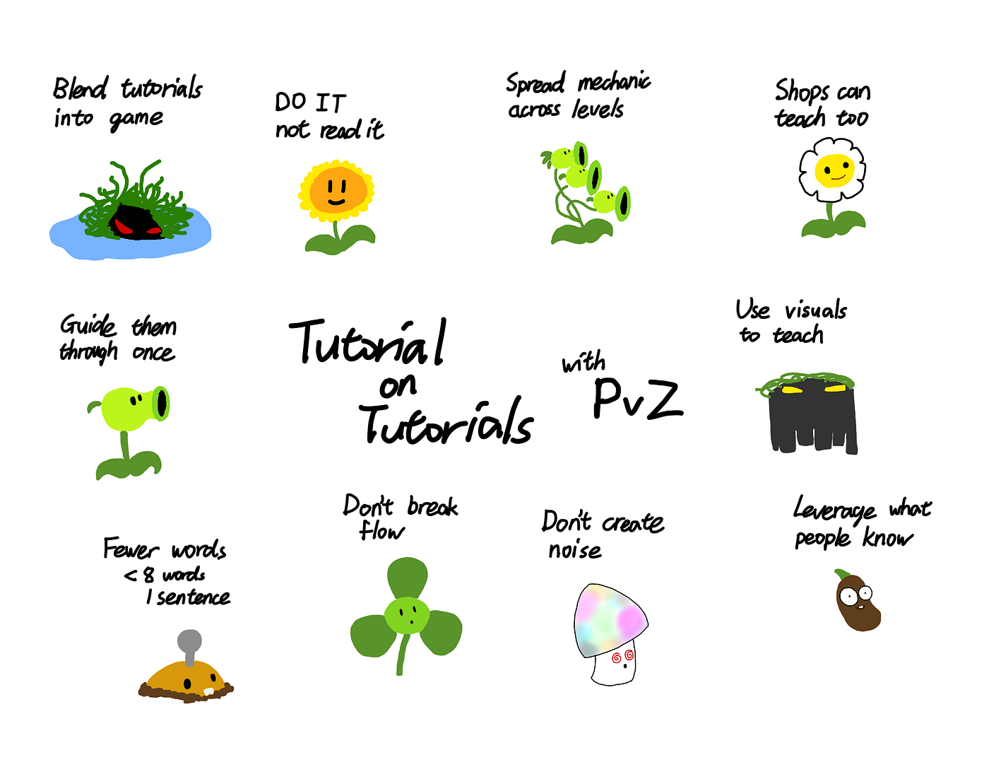 Sketchnote: Tutorial on Tutorials | by Kevin Hsu | Game Design ...