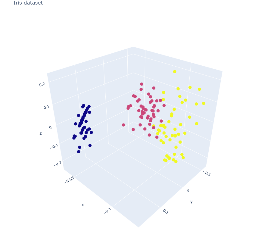 Visual intuition behind SVD. If you struggled to understand SVD via ...