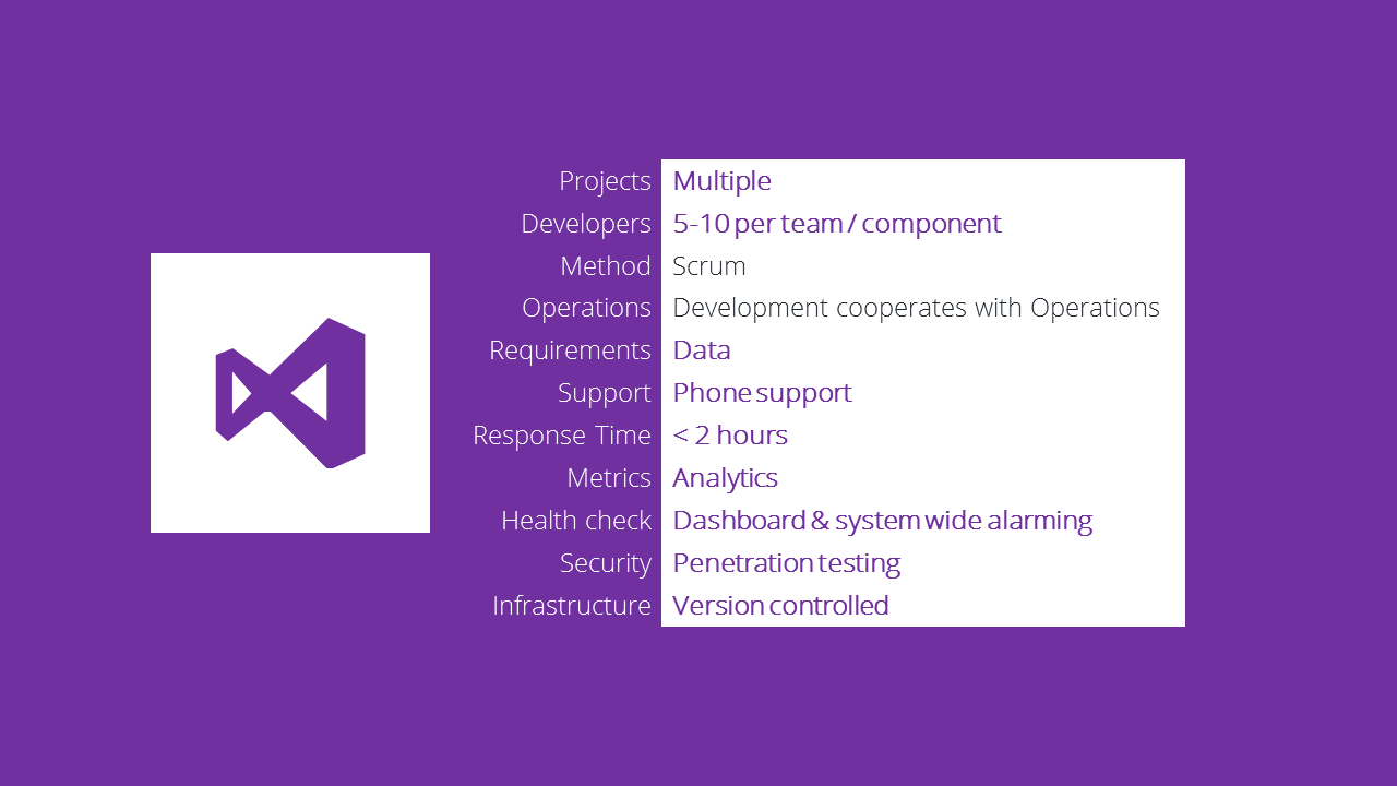 Scale your application and software process from 1 user to 1 billion ...