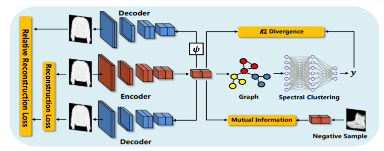 Pytorch Tutorial from Basic to Advance Level: A NumPy replacement and ...