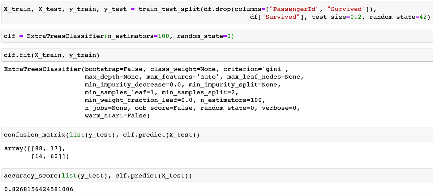 Machine Learning and Data Analysis with Python, Titanic Dataset: Part 4 | by Quinn Wang ...