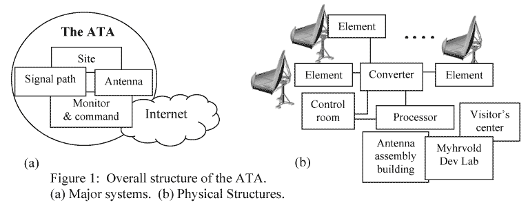AI Powered Search for Extra-terrestrial Intelligence — Analyzing Radio ...