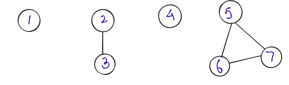 Approaches To Problem Solving #5 (Array | Graph | Components) | by ...