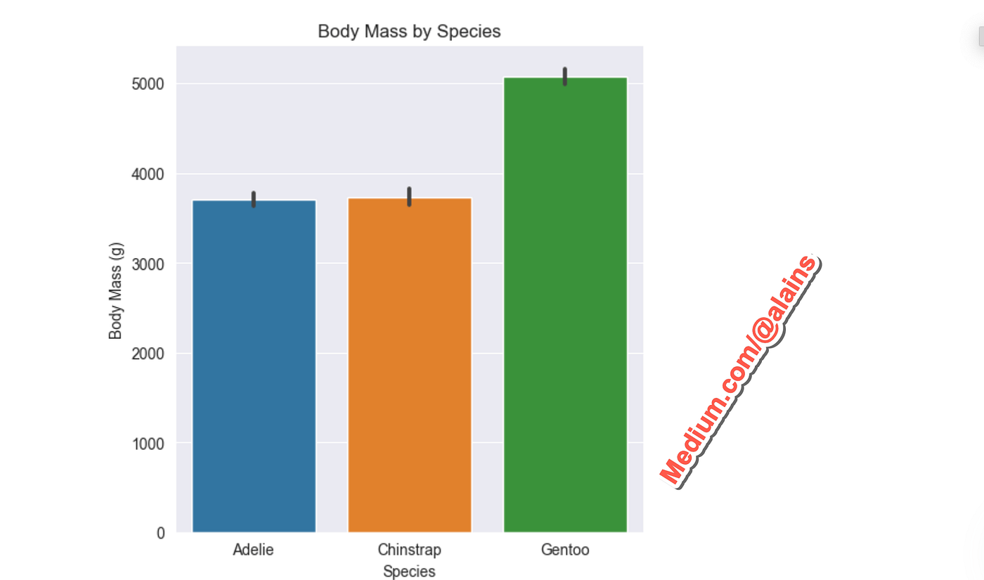 Seaborn Data Visualisation: A Complete Overview | by Alain Saamego | Apr, 2022 | Medium