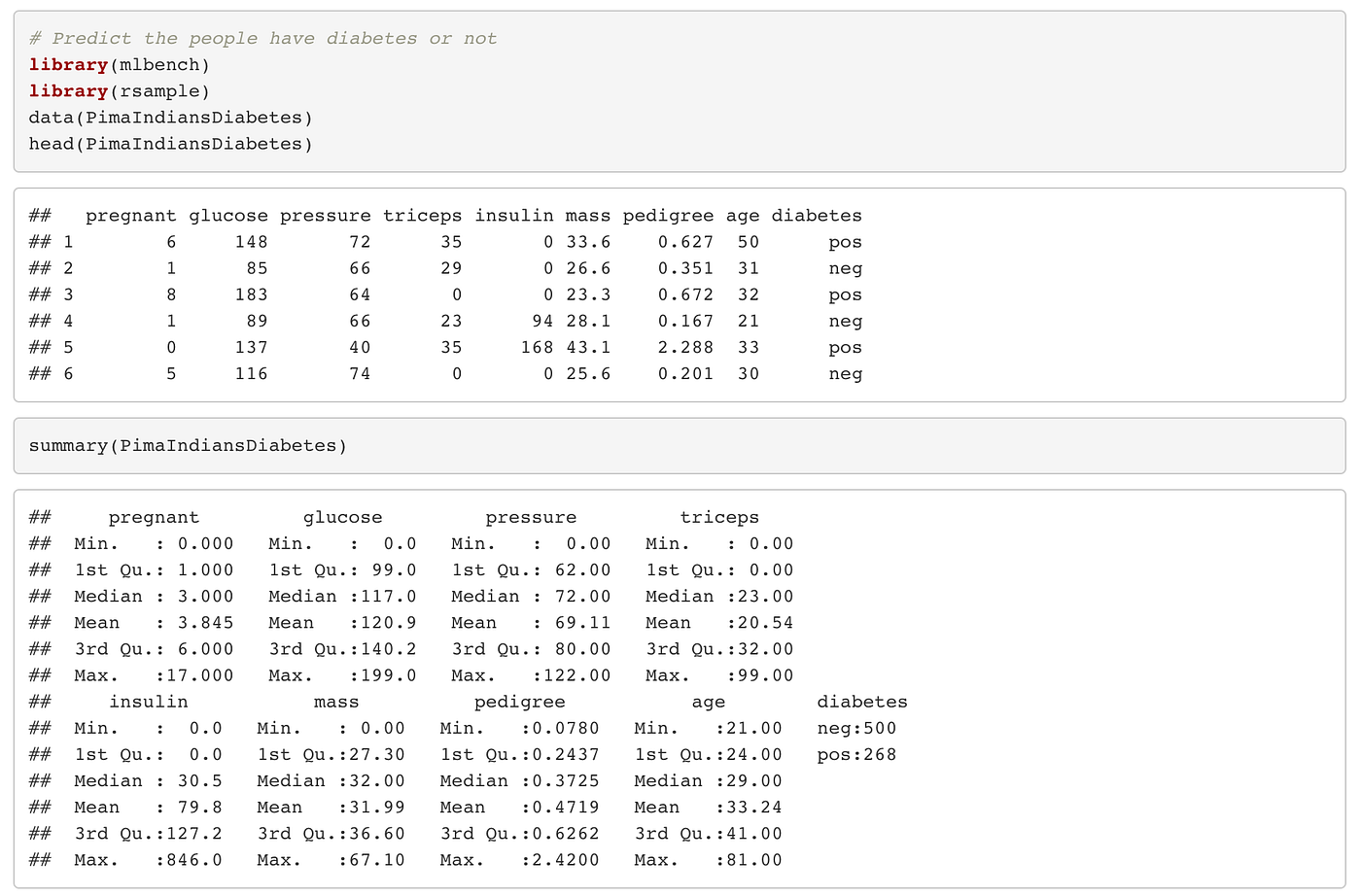 Model Evaluation Metrics in Machine Learning | by İrem Tanrıverdi ...
