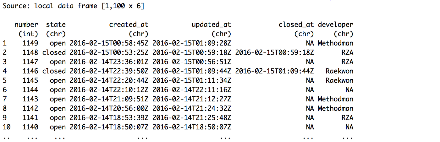 Selecting columns and renaming are so easy with dplyr | by Kan Nishida | learn data science