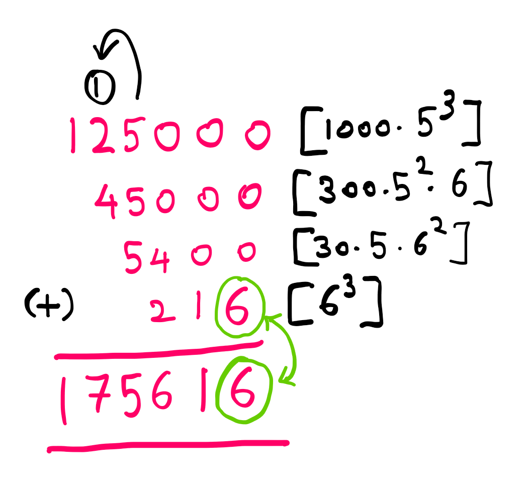 How To Mentally Calculate Cube Roots As 2-Digit Integers? | by Hemanth ... How To Mentally Calculate Cube Roots As 2-Digit Integers? | by Hemanth ...