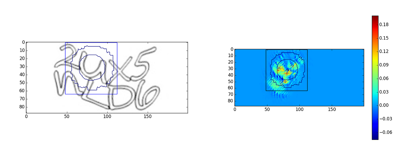 Deep Learning Neural Networks Easily Recognize Text Captchas By Maxim Vedenev Medium 1410