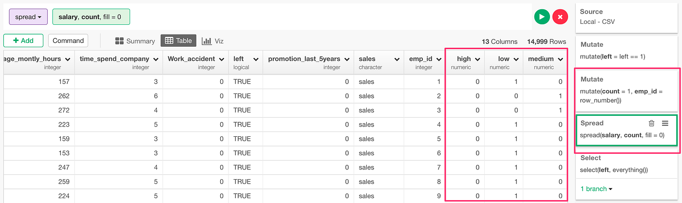 Introduction To Extreme Gradient Boosting In Exploratory By Kan Nishida Learn Data Science