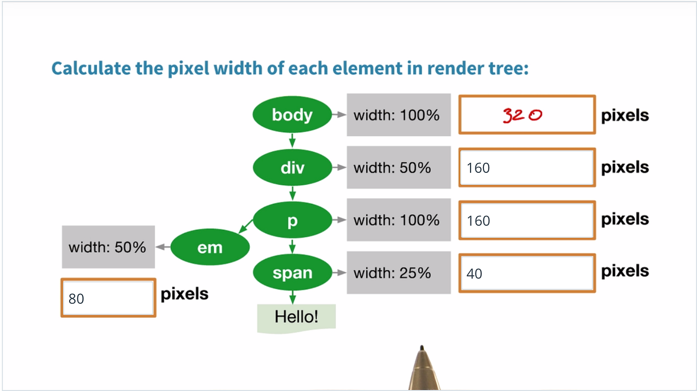 Web Performance: Understanding the Critical Render Path (Part 1) | by Omer Goldberg | HackerNoon ...