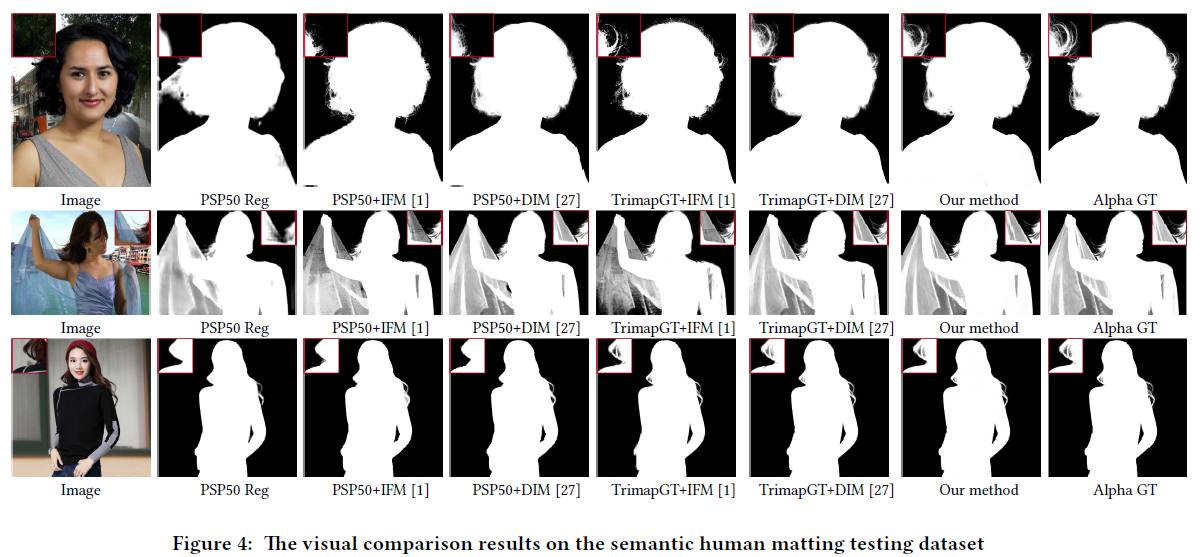 Semantic Human Matting. Introduction | by ivlab | Medium