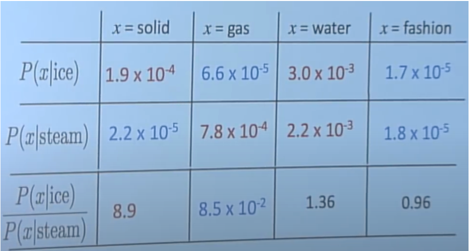 The Only NLP Explanation You Need | by Shivamarora | Medium