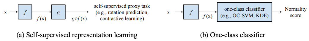 Exploring Important Feature Repressions in Deep One-Class ...