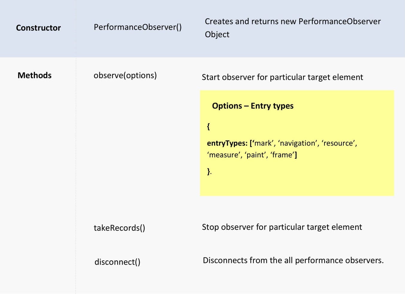 Observer APIs in JavaScript — Part II | by Manoj Selvam | Weekly ...