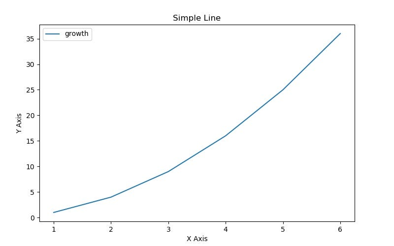 Fundamental Python Data Science Libraries: A Cheatsheet (Part 3/4) | by ...