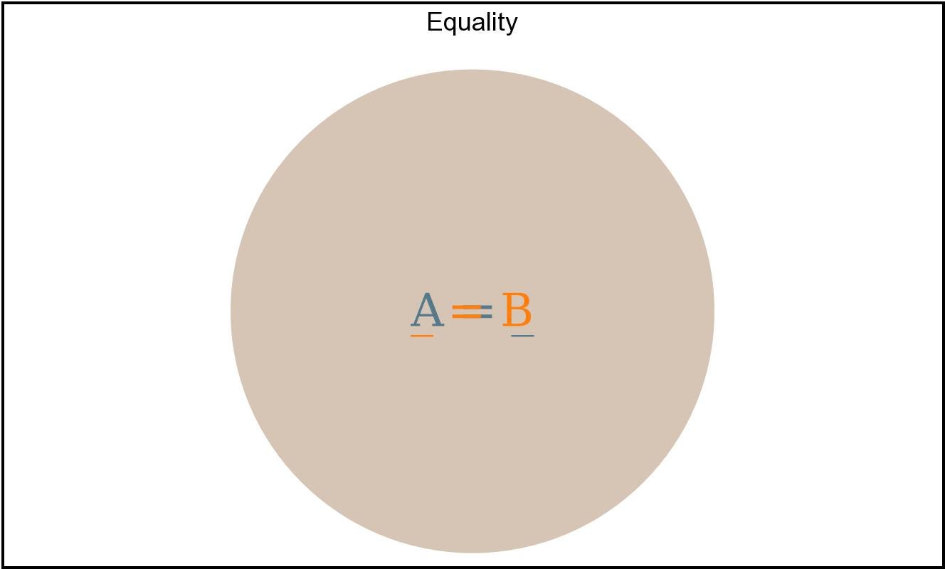 A definitive guide to conditional logic in JavaScript | by Nick Gard ...