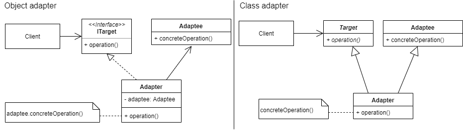 Flutter Design Patterns: 2 — Adapter | by Mangirdas Kazlauskas ...