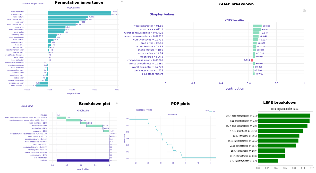 Explainable Ai Xai — A Guide To 7 Packages In Python To Explain Your Models By Prateek