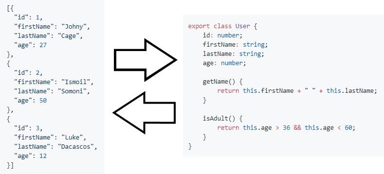 Better than Redux. An alternative way to Redux… | by Asaf Regev | Medium