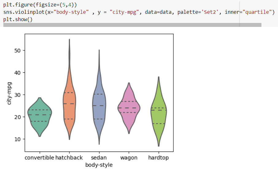 Seaborn: Data Visualization Library | by Khushijain | Analytics Vidhya ...