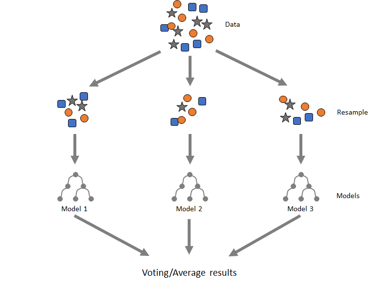 Tree-based Algorithms แบบ High Level | KBTG Life
