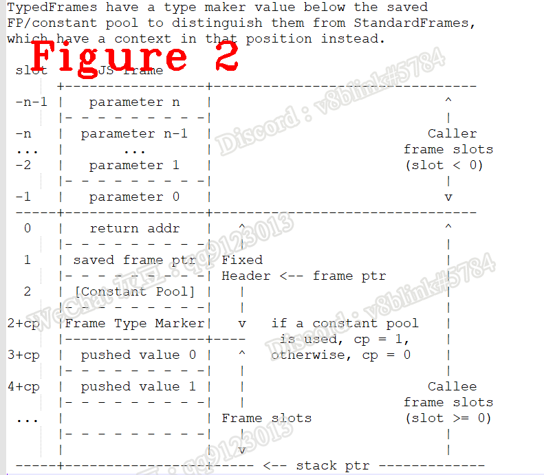 Let’s Understand Chrome V8 — Chapter 8: V8 Interpreter Ignition | HackerNoon