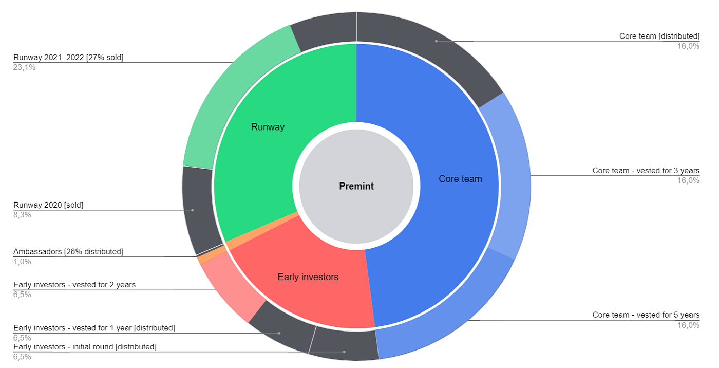 Idena 2021 community report | Idena