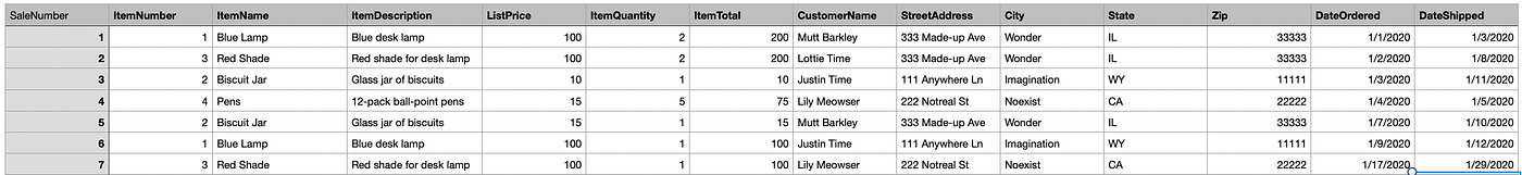 Let’s Talk SQL. Introduction to relational databases | by Amandaspotter ...